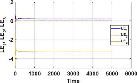 Figure From A New Fast Terminal Sliding Mode Control For Synchronisation Between Two New
