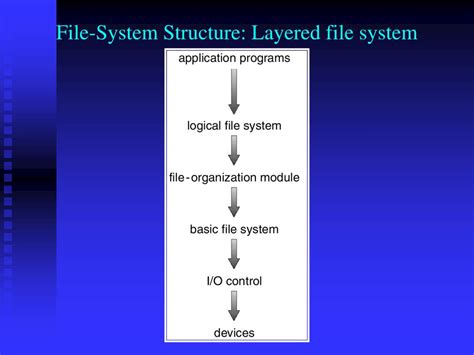 PPT CHAPTER FILE SYSTEM IMPLEMENTATION PowerPoint Presentation Free Download ID