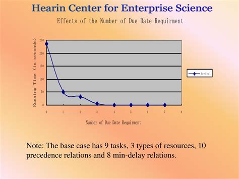 ppt applications of constraint programming data error detection and