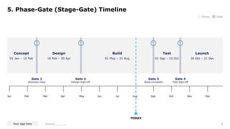 Phase Gate Stage Gate Timeline Independent Management Consultants