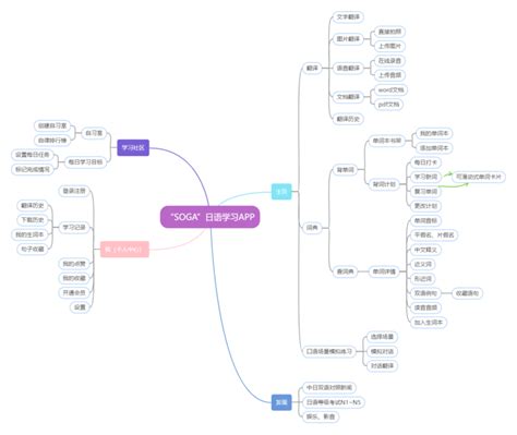 GitHub Soga App Soga Web The Web Application Of Soga App