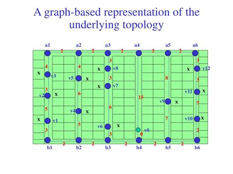 Ppt Order Picking Pick Sequencing And Batching Powerpoint