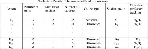 Table 4 1 From Provide An Integer Linear Programming Model For Optimal