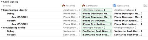 ios apns push notifications not working on production stack overflow