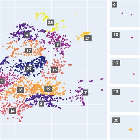 A Vector Map Depicting 25 Clusters Identified In A Collection Of
