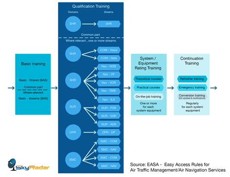 Understanding The Big Picture Of Easas Easy Access Rules Eu