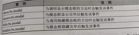 bootstrap之javascript的模态框 modal 使用 不离开父窗体的情况下的互动 点击按钮弹出对话框 bootstrap 模态框