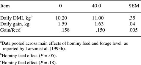 Silvermeal Heuristic Semantic Scholar