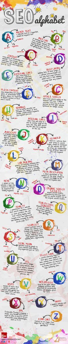 Discover 13 Cheat Sheets And Computer Science Ideas Computer
