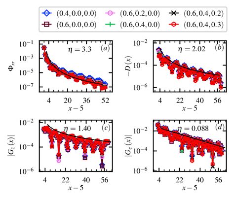 Correlation Functions When Repulsive Inter Site Interactions Beyond The Download Scientific