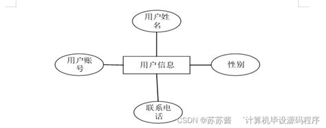 [独有源码]java jsp二手商品交易平台的设计与实现zv4d4规划与实现适合自己的毕业设计的策略 csdn博客