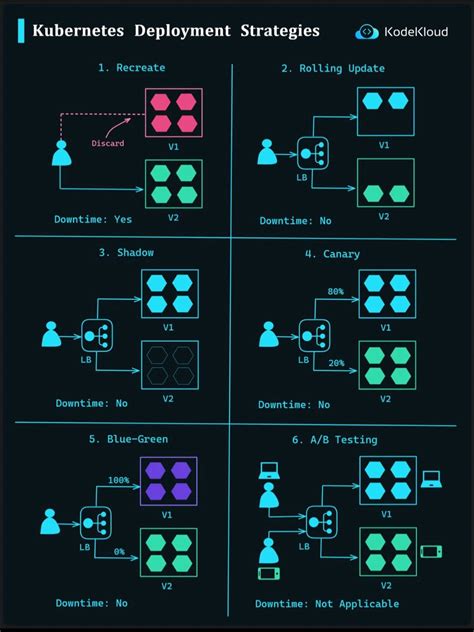 bharath kumar reddy on linkedin cloud devops devops aws azure