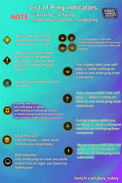 Basic List Of The Current Ping Indicators With Info Rvhsgame Basic List Of The Current Ping Indicators With Info Rvhsgame