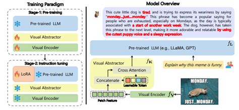 在线可玩阿里开源多模态大模型mPLUG Owl电影问答梗图理解多轮聊天 训练 视觉 语言