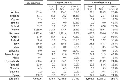 Table From The Centralised Securities Database CSDB Standardised Micro Data For Financial Table From The Centralised Securities Database CSDB Standardised Micro Data For Financial