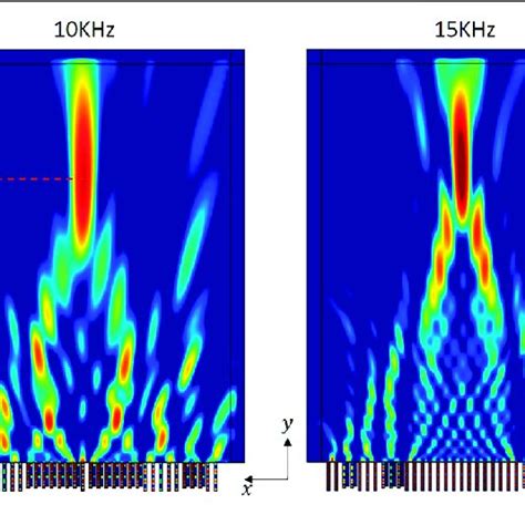 Simulation Of Binary Phase Gratings For Acoustic Reflected Wave