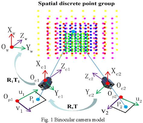figure 1 from camera calibration algorithm for long distance binocular