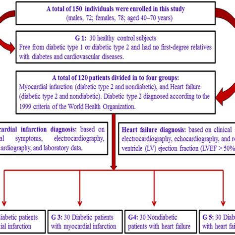 Schematic Diagram Presenting Inclusion And Exclusion Criteria And