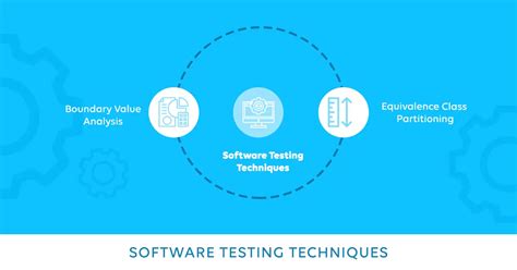Software Testing Boundary Value Analysis And Equivalence Partitioning