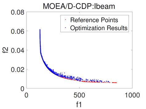 180203608 Moead With Angle Based Constrained Dominance Principle
