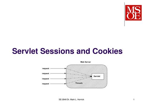 Servlet Sessions and Cookies - ppt download
