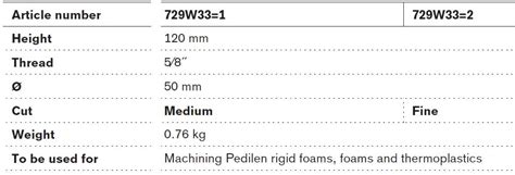 Rasp Milling Tool 729w33 Total Care