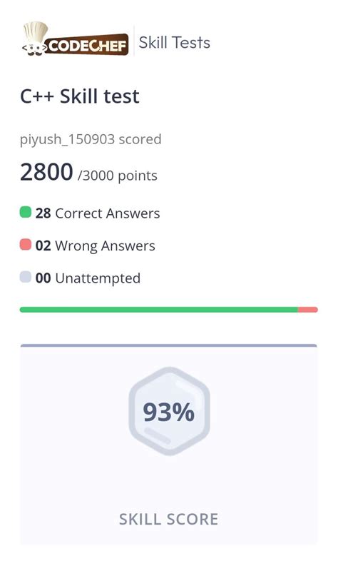 I Earned 28003000 Points On Codechef Skill Test Piyush Chowdhury