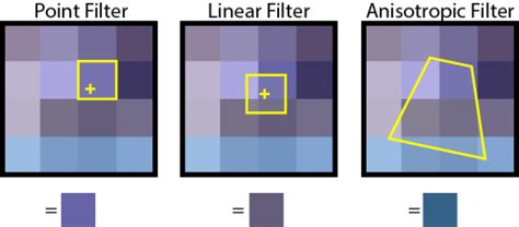 Texturing And Lighting In DirectX D Game Engine Programming
