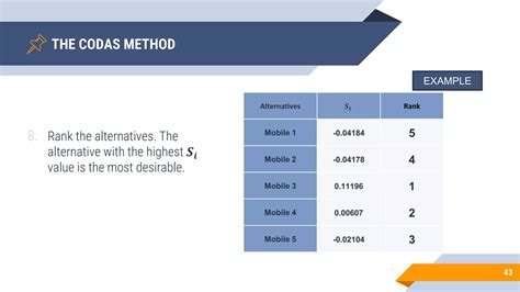 Training On Multi Criteria Decision Making Methods Pptx Physics Science