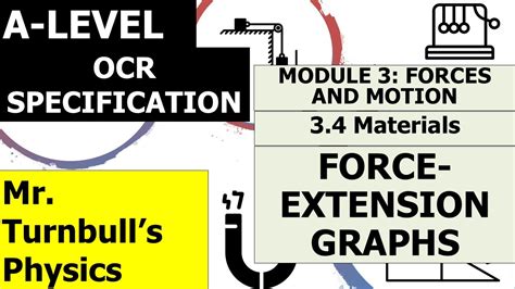 Force Extension Graphs Ocr A Level Physics Youtube