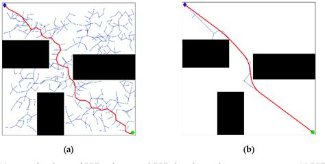 Figure 1 From Application Of The Improved Rapidly Exploring Random Tree