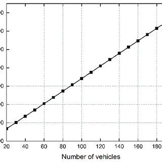 The Optimal Initial CW Size Download Scientific Diagram