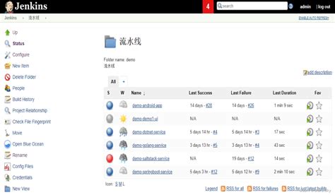 【基于 Gitlab 的 Cicd 实践】01、gitlab Cicd 基础概念gitlab Cicd Csdn博客
