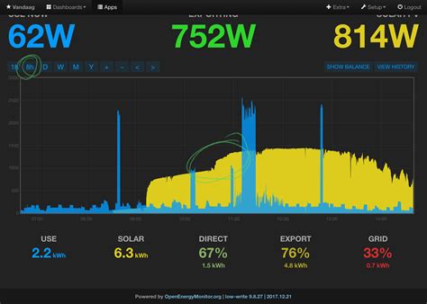 Strange Visuals When In D View Emoncms Openenergymonitor Community