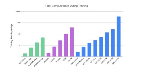 GPT Few Shot Learning For Language Model Unite AI