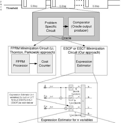 Algorithm Hierarchy Download Scientific Diagram