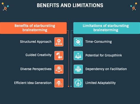 Starbursting Brainstorming PowerPoint And Google Slides Template PPT Slides