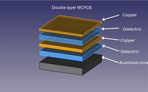 What Is Metal Core Pcb Mcpcb Techsparks