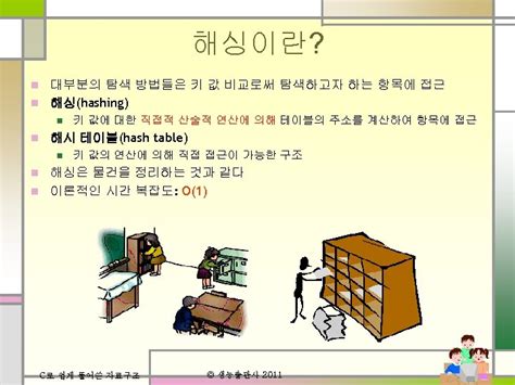 Int Transform Char Key Int Number While