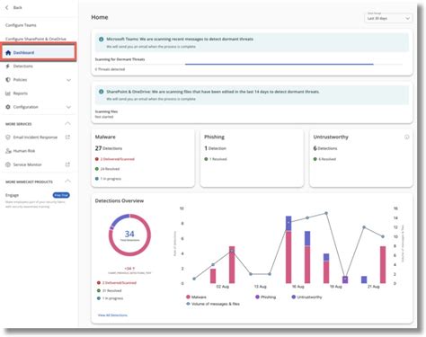 Collaboration Security Protection For Microsoft Sharepoint And Onedrive Mimecast