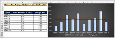 How To Add A Reference Line In Charts In Microsoft Excel Microsoft Excel Tips From Excel Tip