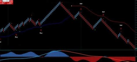 Стратегия Форекс Python FX Renko для МТ4 Скачать