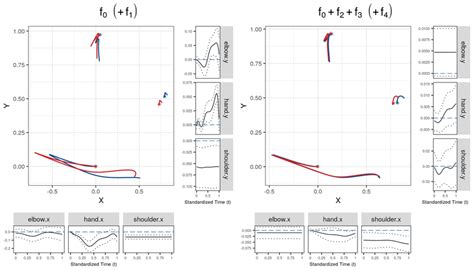Estimated Covariate Effect Functions For Skill Left And Treatment
