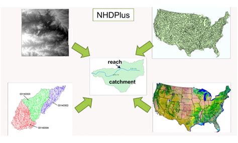 Hydrography For Continental Streamflow Modelling Hydro International