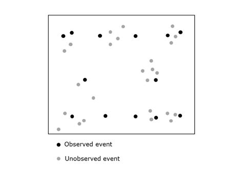 Chapter Point Pattern Analysis V An Introduction To Spatial Data Analysis And Statistics A
