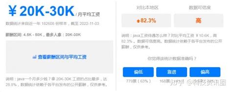 参加java开发培训出来工资真的高吗(告别迷茫) 知乎 参加java开发培训出来工资真的高吗(告别迷茫) 知乎