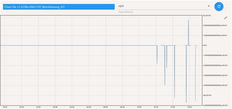S7 Mit Node Red Node Red Contrib S7