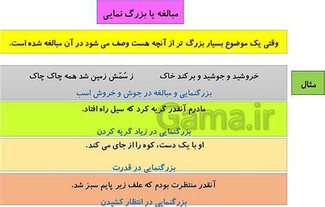 پاورپوینت آموزشی آرایه های ادبی کتاب فارسی پایه‌ی پنجم و ششم دبستان گاما