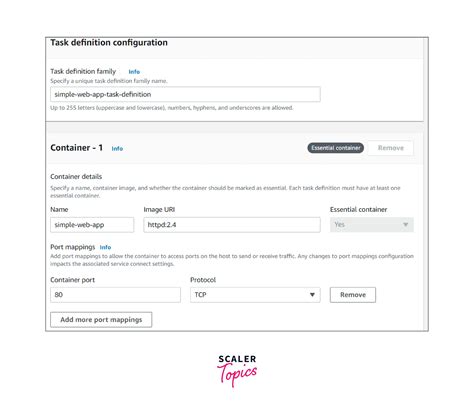 AWS Fargate Scaler Topics