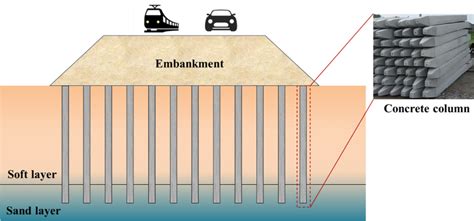 Typical Section Of The Concrete Column Supported Embankment Download Scientific Diagram